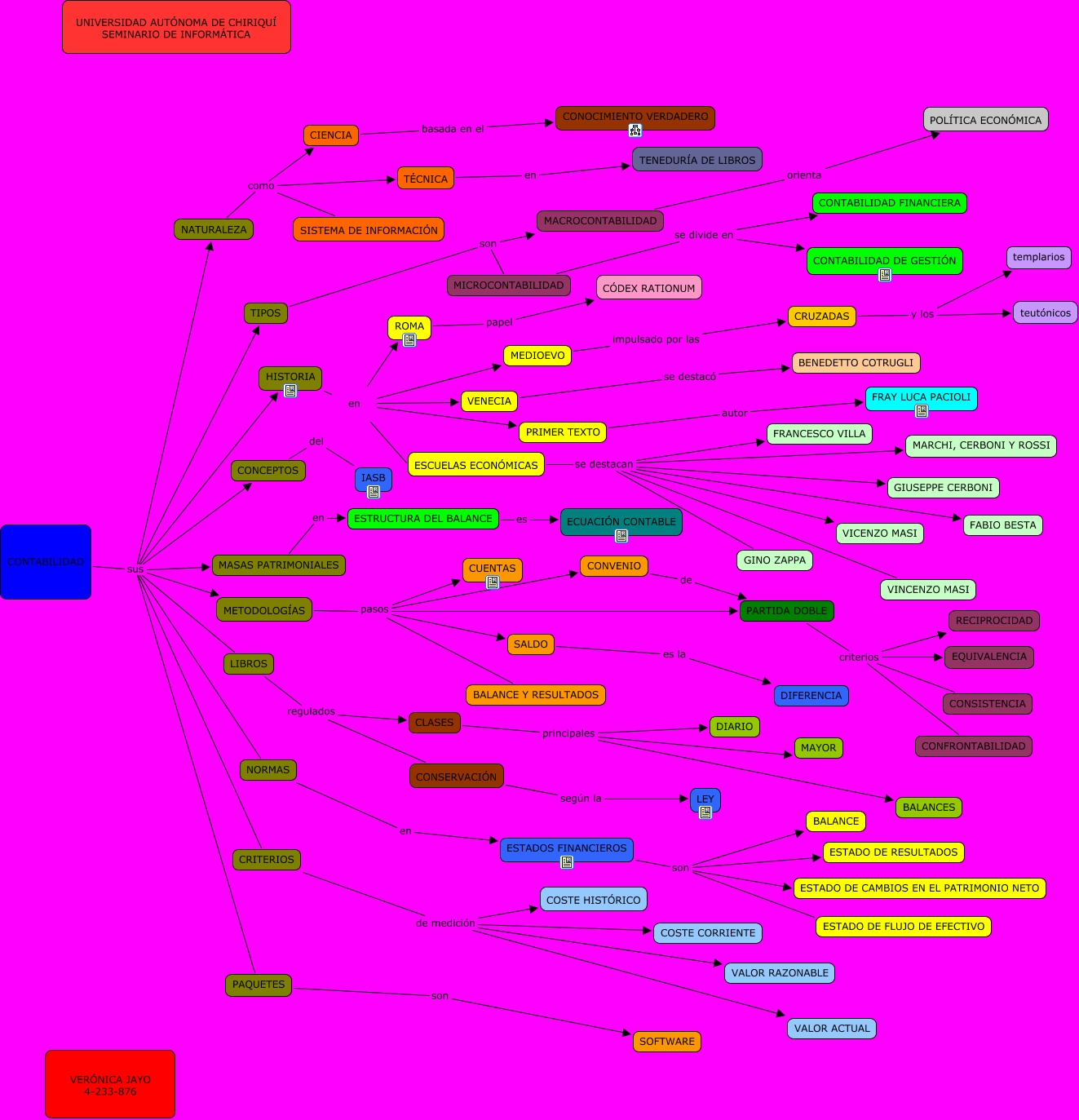 Tarea de Informática Cmap - historia